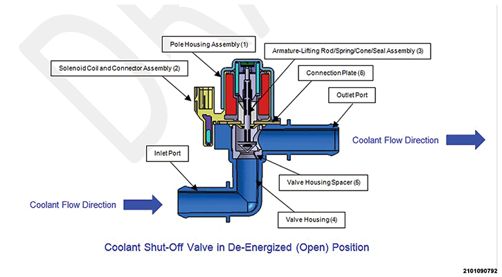 Normal ZF transmission operating temp for 2019 GT | Dodge Durango Forum