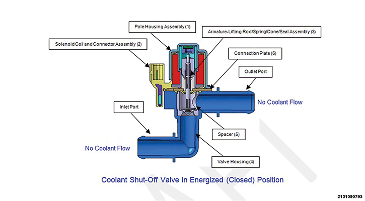 Normal ZF transmission operating temp for 2019 GT | Dodge Durango Forum
